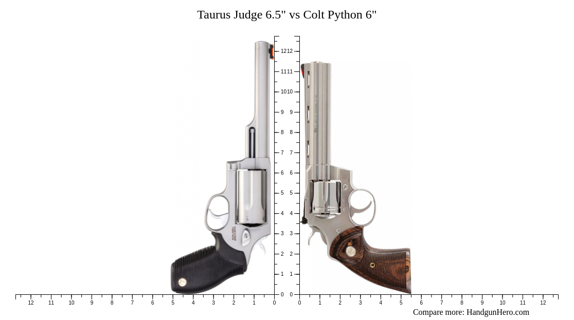 Taurus Judge 6.5" vs Colt Python 6" size comparison | Handgun Hero