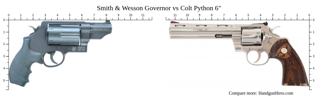 Smith & Wesson Governor vs Colt Python 6" size comparison | Handgun Hero