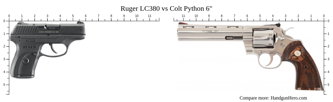 Ruger LC380 vs Colt Python 6" size comparison | Handgun Hero
