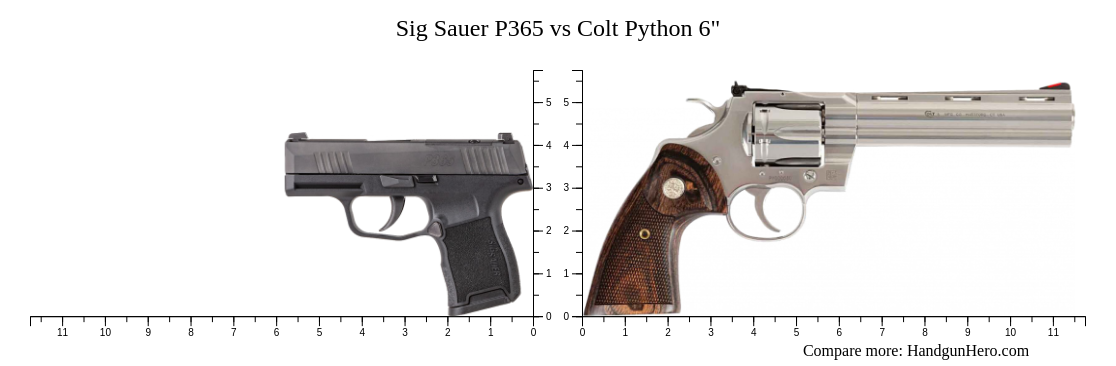 Sig Sauer P365 vs Colt Python 6" size comparison | Handgun Hero