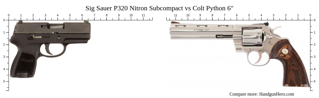 Sig Sauer P320 Nitron Subcompact vs Colt Python 6" size comparison | Handgun Hero