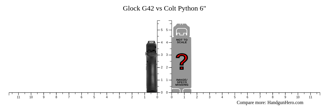 Glock G42 vs Colt Python 6" size comparison | Handgun Hero