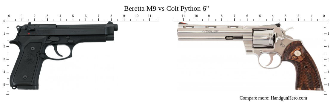 Beretta M9 vs Colt Python 6" size comparison | Handgun Hero