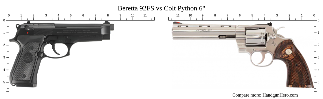 Beretta 92FS vs Colt Python 6" size comparison | Handgun Hero