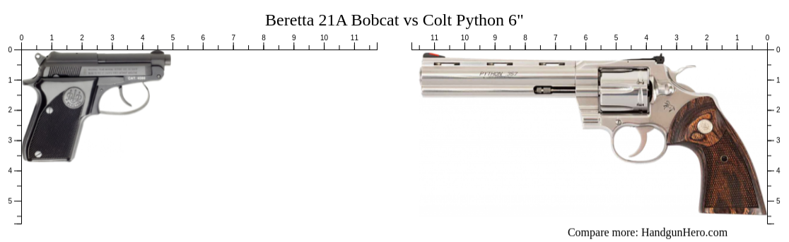 Beretta 21A Bobcat vs Colt Python 6" size comparison | Handgun Hero