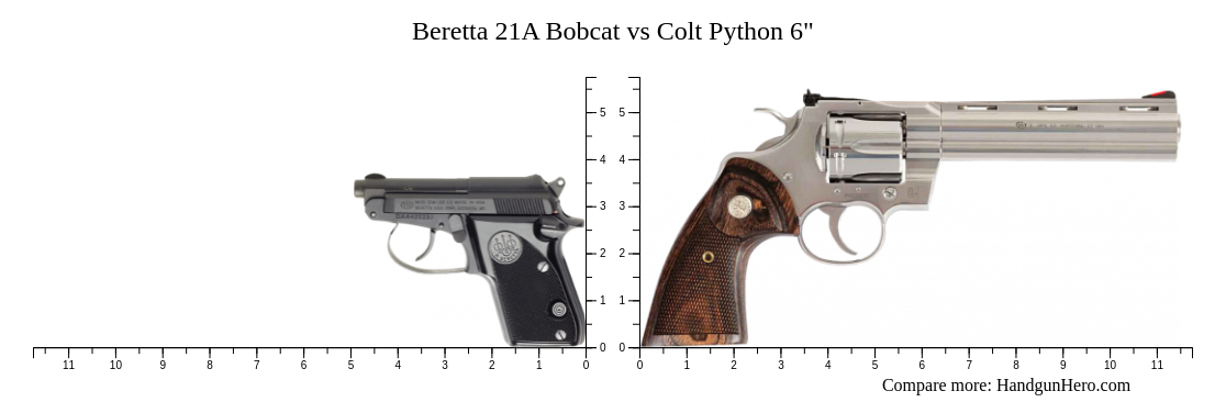 Beretta 21A Bobcat vs Colt Python 6" size comparison | Handgun Hero