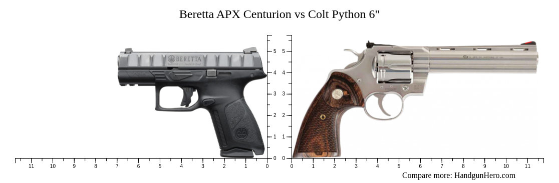Beretta APX Centurion vs Colt Python 6" size comparison | Handgun Hero