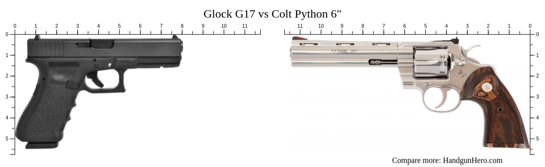 Glock G17 Vs Colt Python 6 Size Comparison Handgun Hero