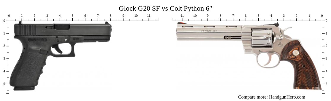 Glock G20 SF vs Colt Python 6" size comparison | Handgun Hero