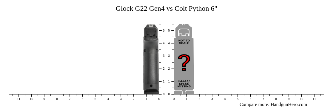 Glock G22 Gen4 vs Colt Python 6" size comparison | Handgun Hero