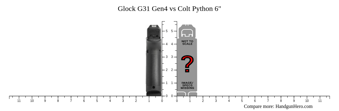 Glock G31 Gen4 vs Colt Python 6" size comparison | Handgun Hero