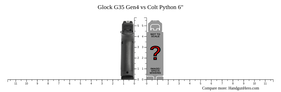 Glock G35 Gen4 vs Colt Python 6" size comparison | Handgun Hero