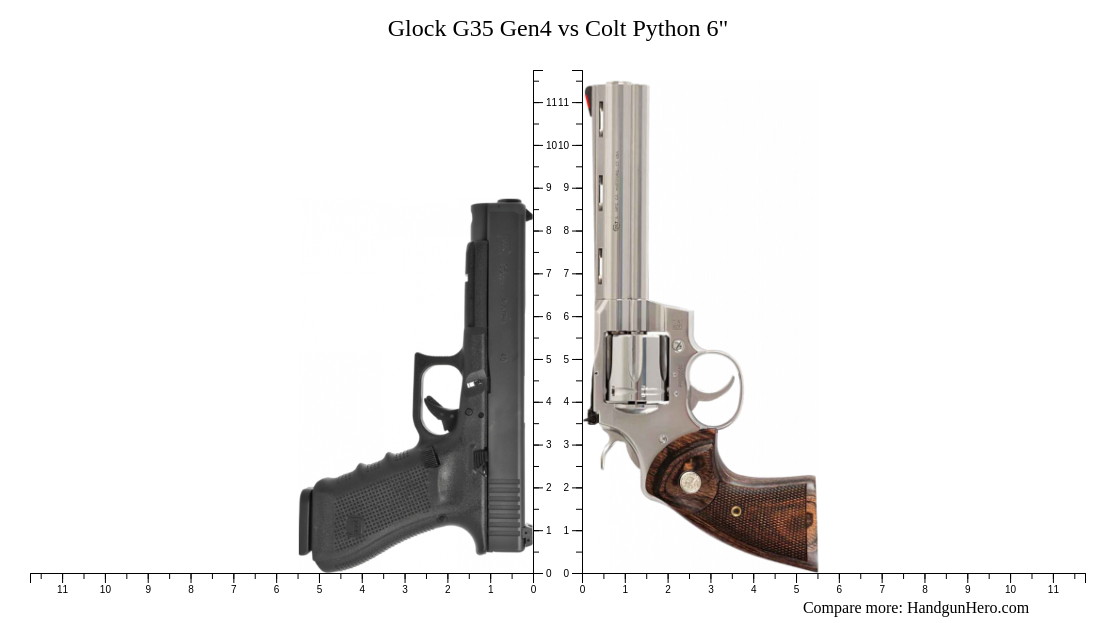 Glock G35 Gen4 vs Colt Python 6" size comparison | Handgun Hero