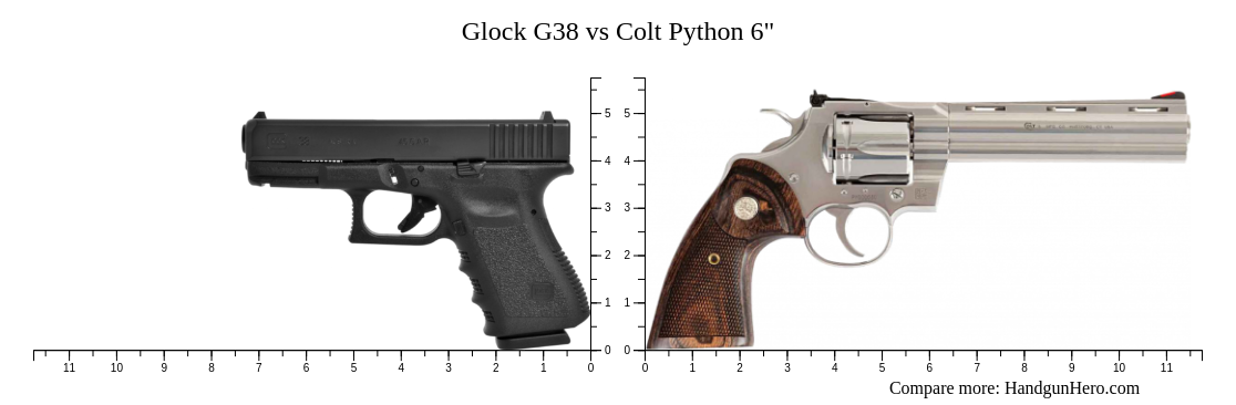 Glock G38 vs Colt Python 6" size comparison | Handgun Hero