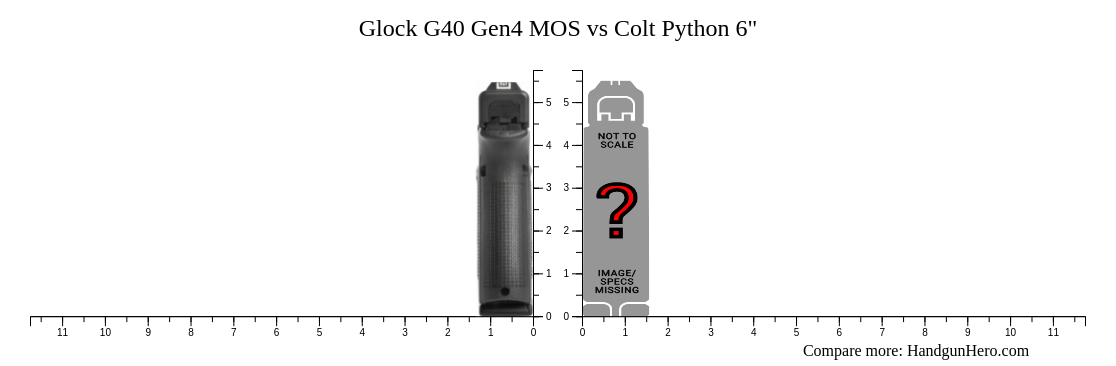 Glock G40 Gen4 MOS vs Colt Python 6" size comparison | Handgun Hero
