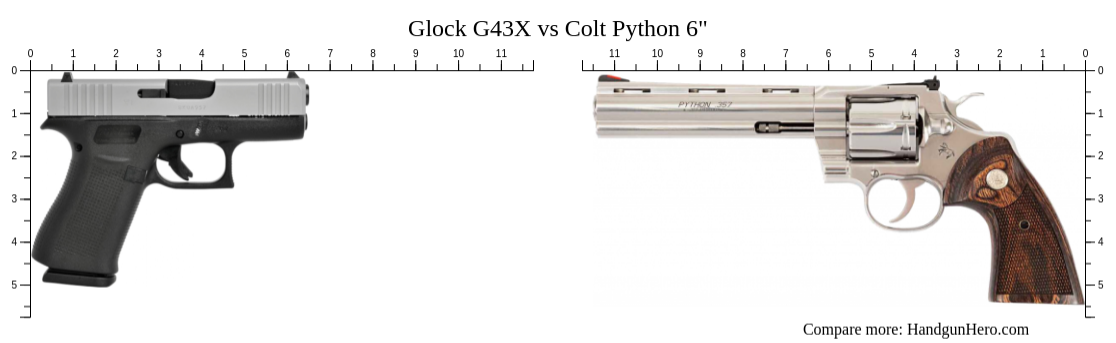 Glock G43X vs Colt Python 6" size comparison | Handgun Hero