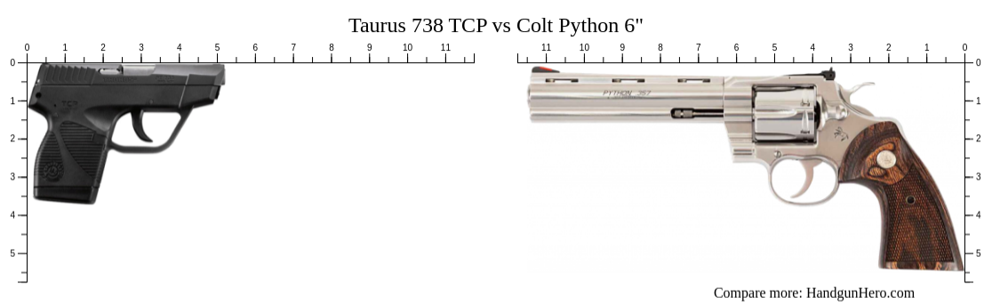 Taurus 738 TCP vs Colt Python 6" size comparison | Handgun Hero