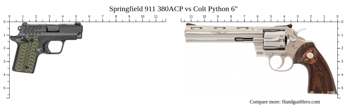 Springfield 911 380ACP vs Colt Python 6" size comparison | Handgun Hero