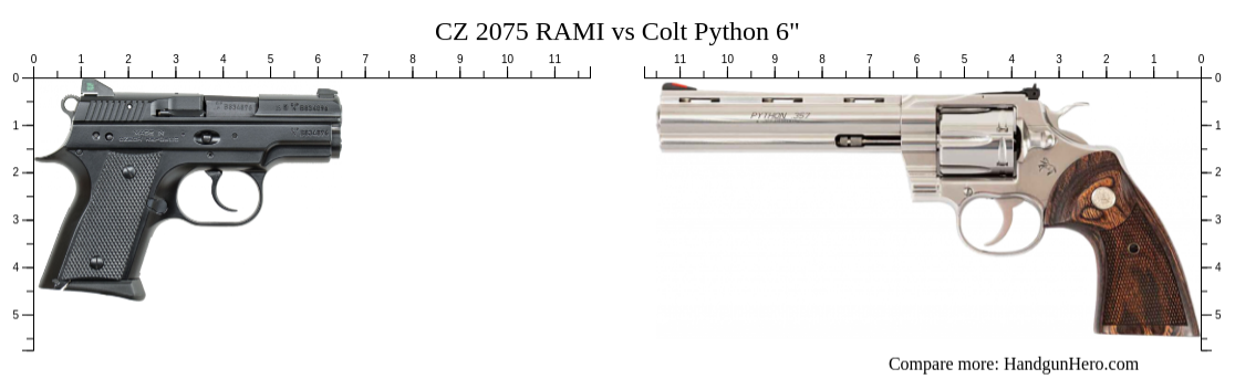 CZ 2075 RAMI vs Colt Python 6" size comparison | Handgun Hero