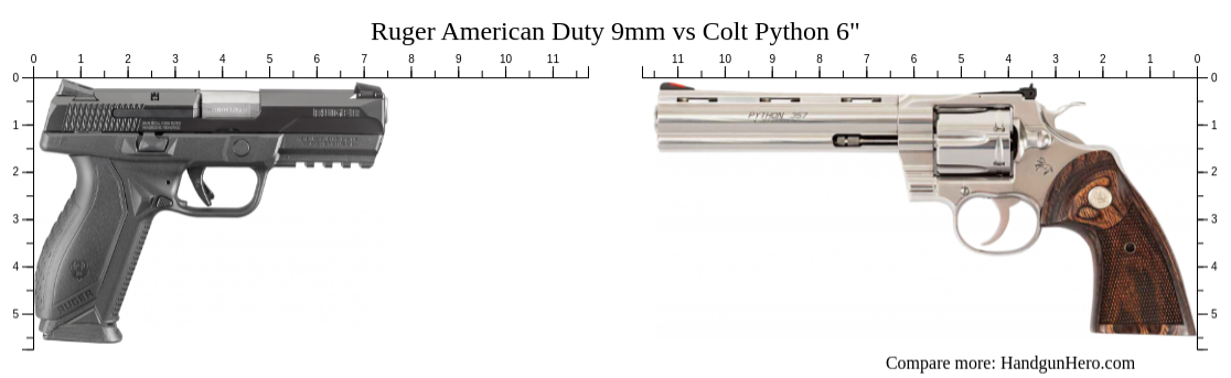 Ruger American Duty 9mm vs Colt Python 6" size comparison | Handgun Hero