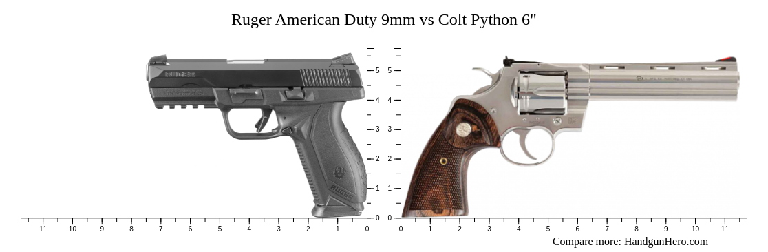 Ruger American Duty 9mm vs Colt Python 6" size comparison | Handgun Hero
