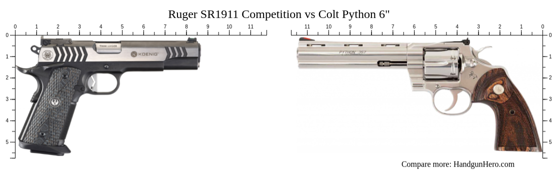 Ruger SR1911 Competition vs Colt Python 6" size comparison | Handgun Hero