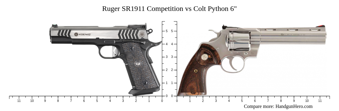 Ruger SR1911 Competition vs Colt Python 6" size comparison | Handgun Hero