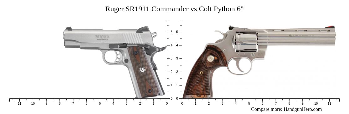 Ruger SR1911 Commander vs Colt Python 6" size comparison | Handgun Hero