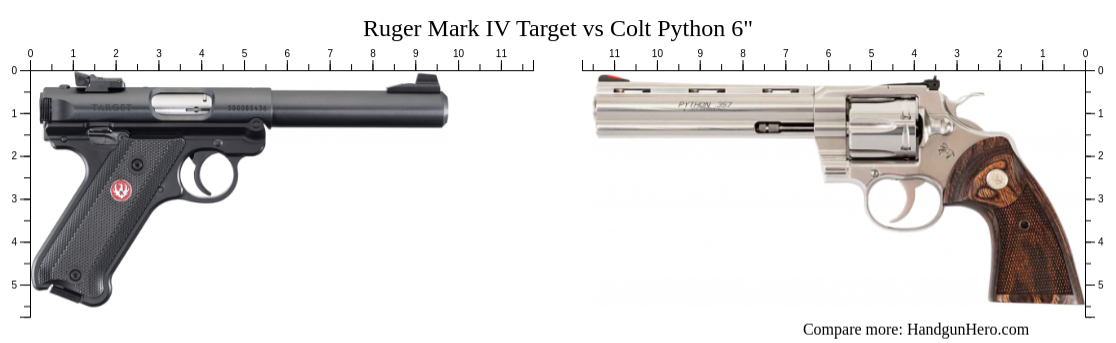 Ruger Mark IV Target vs Colt Python 6" size comparison | Handgun Hero