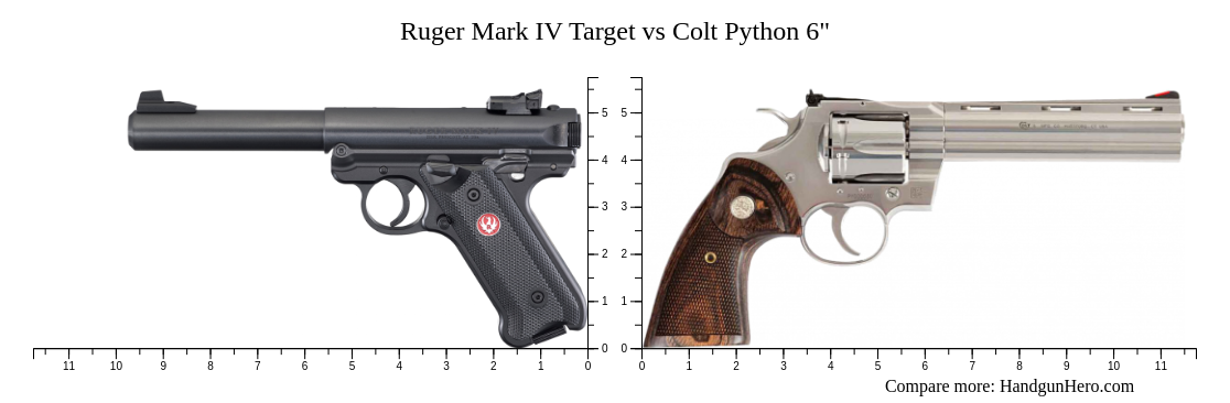 Ruger Mark IV Target vs Colt Python 6" size comparison | Handgun Hero