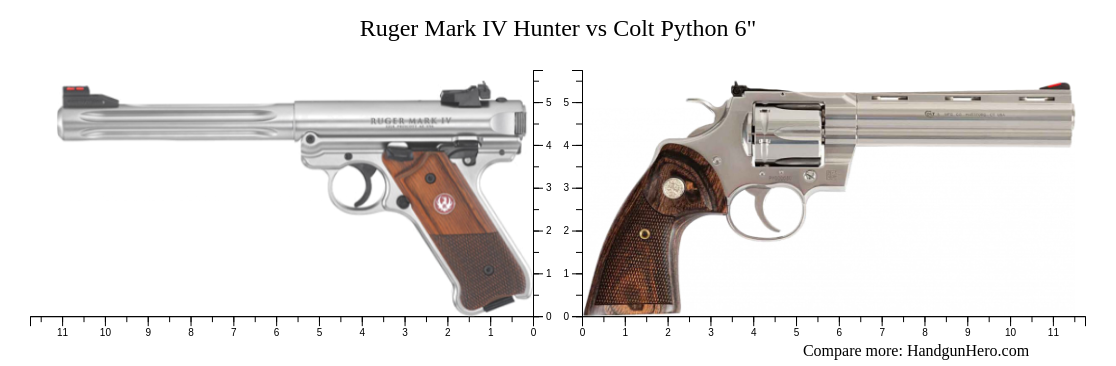 Ruger Mark IV Hunter vs Colt Python 6" size comparison | Handgun Hero