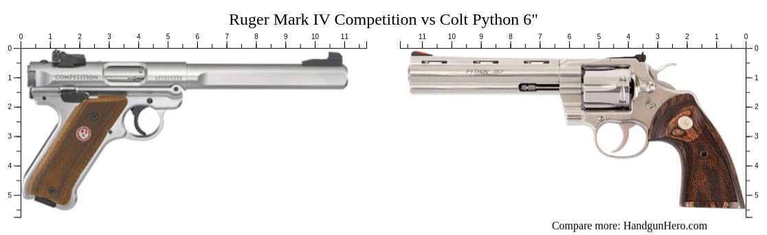 Ruger Mark IV Competition vs Colt Python 6" size comparison | Handgun Hero