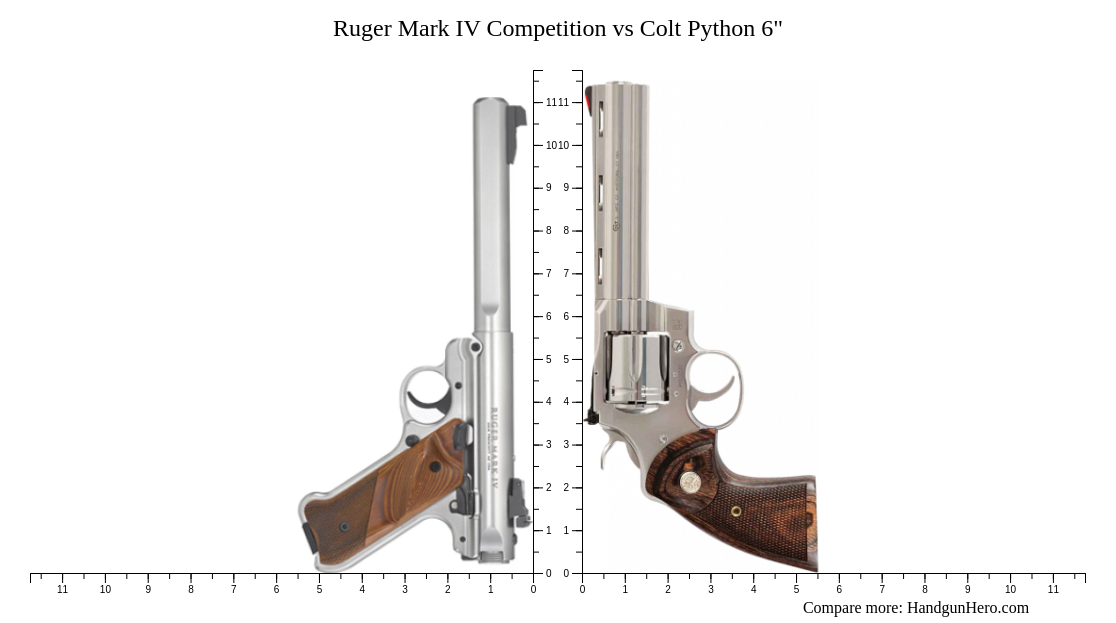 Ruger Mark IV Competition vs Colt Python 6" size comparison | Handgun Hero