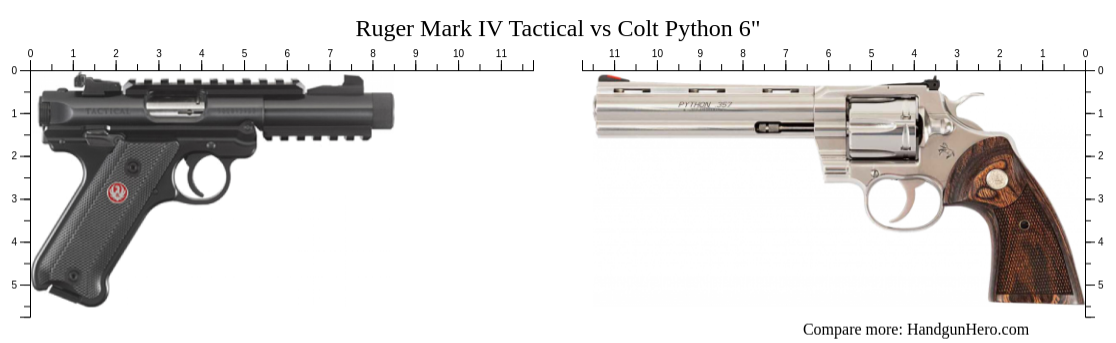 Ruger Mark IV Tactical vs Colt Python 6" size comparison | Handgun Hero