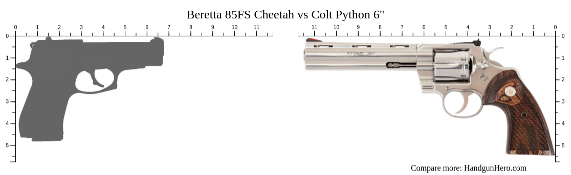 Beretta 85FS Cheetah vs Colt Python 6" size comparison | Handgun Hero