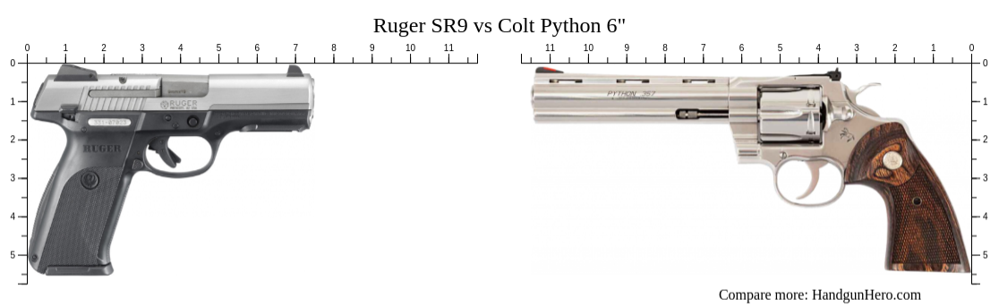 Ruger SR9 vs Colt Python 6" size comparison | Handgun Hero