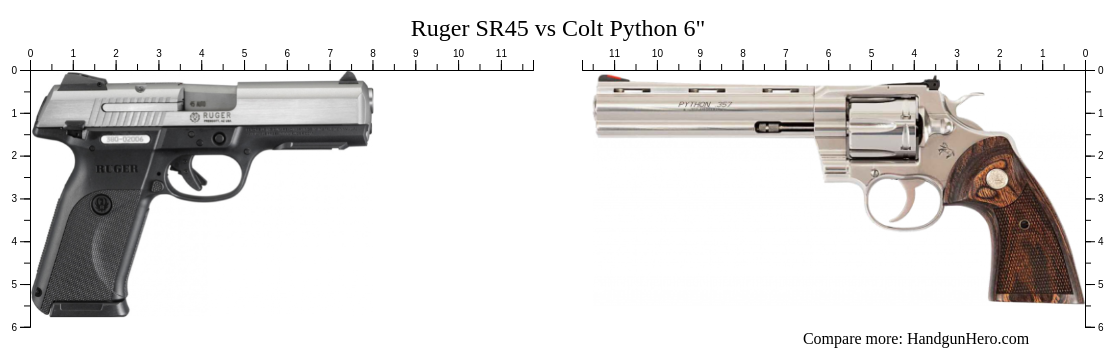 Ruger SR45 vs Colt Python 6" size comparison | Handgun Hero