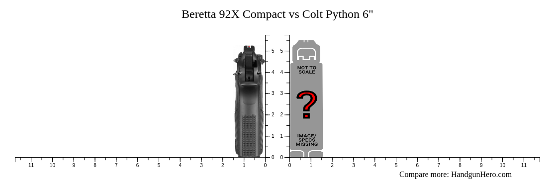 Beretta 92X Compact vs Colt Python 6" size comparison | Handgun Hero