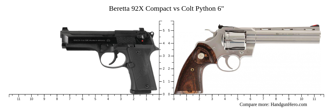 Beretta 92X Compact vs Colt Python 6" size comparison | Handgun Hero
