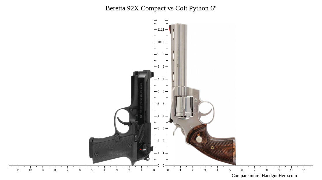 Beretta 92X Compact vs Colt Python 6" size comparison | Handgun Hero