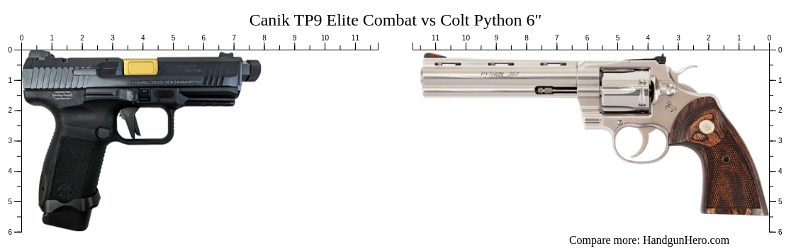 Canik TP9 Elite Combat vs Colt Python 6" size comparison | Handgun Hero