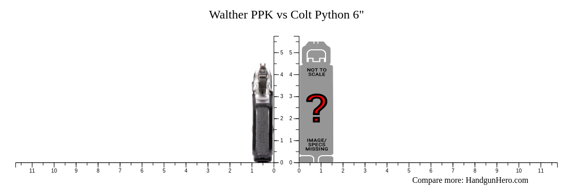 Walther PPK vs Colt Python 6" size comparison | Handgun Hero