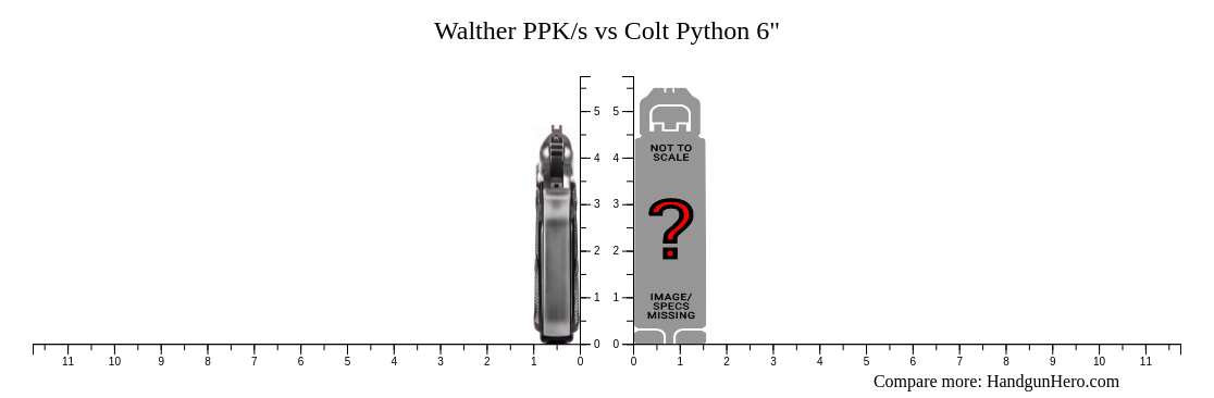 Walther PPK/s vs Colt Python 6" size comparison | Handgun Hero