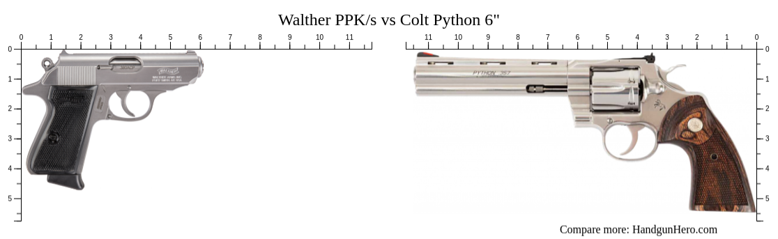 Walther PPK/s vs Colt Python 6" size comparison | Handgun Hero