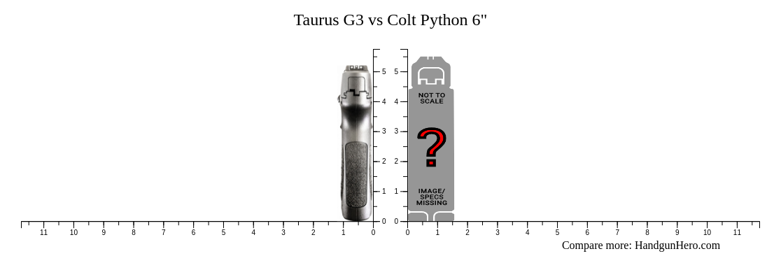 Taurus G3 vs Colt Python 6" size comparison | Handgun Hero
