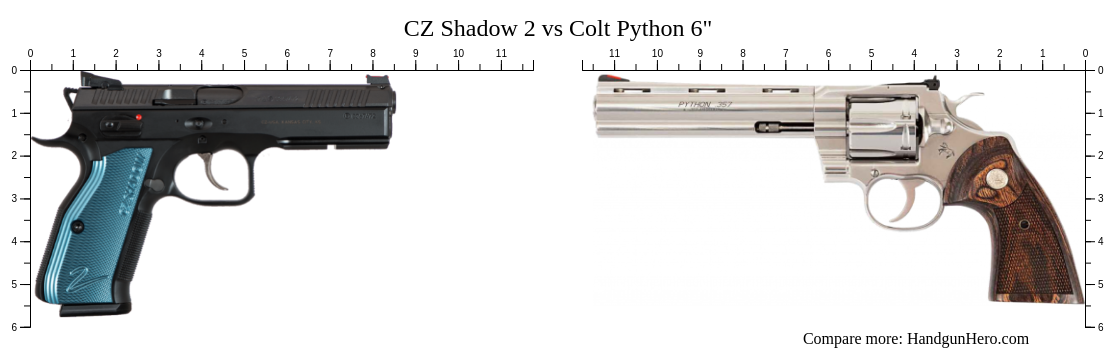 CZ Shadow 2 vs Colt Python 6 CZ Shadow 2 vs Colt Python 6