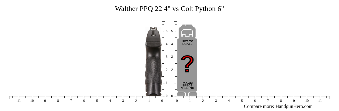 Walther PPQ 22 4" vs Colt Python 6" size comparison | Handgun Hero
