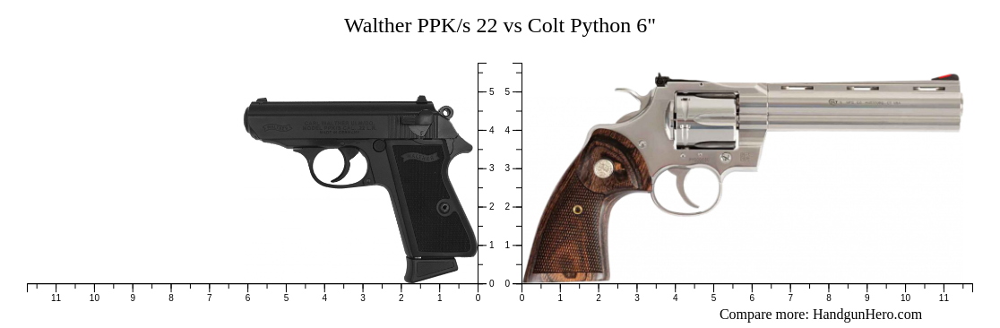 Walther PPK/s 22 vs Colt Python 6" size comparison | Handgun Hero