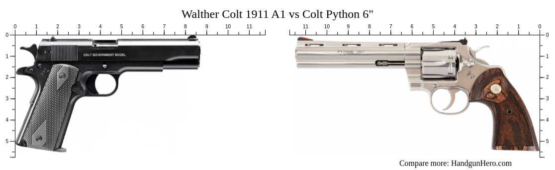 Walther Colt 1911 A1 vs Colt Python 6" size comparison | Handgun Hero