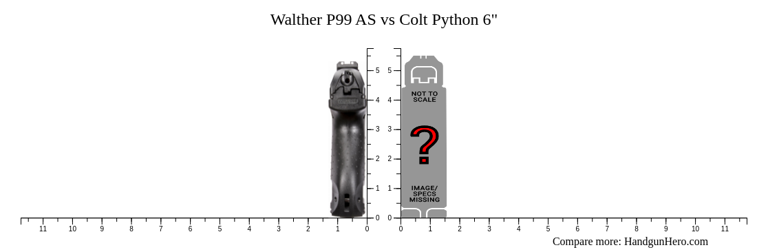 Walther P99 AS vs Colt Python 6" size comparison | Handgun Hero